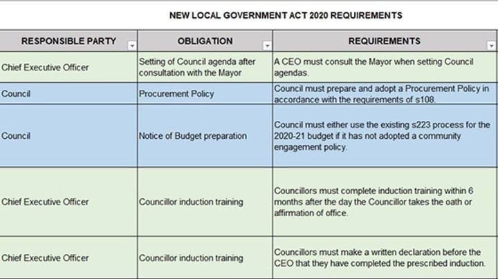 Get your governance organised with a schedule | lgi.vic.gov.au