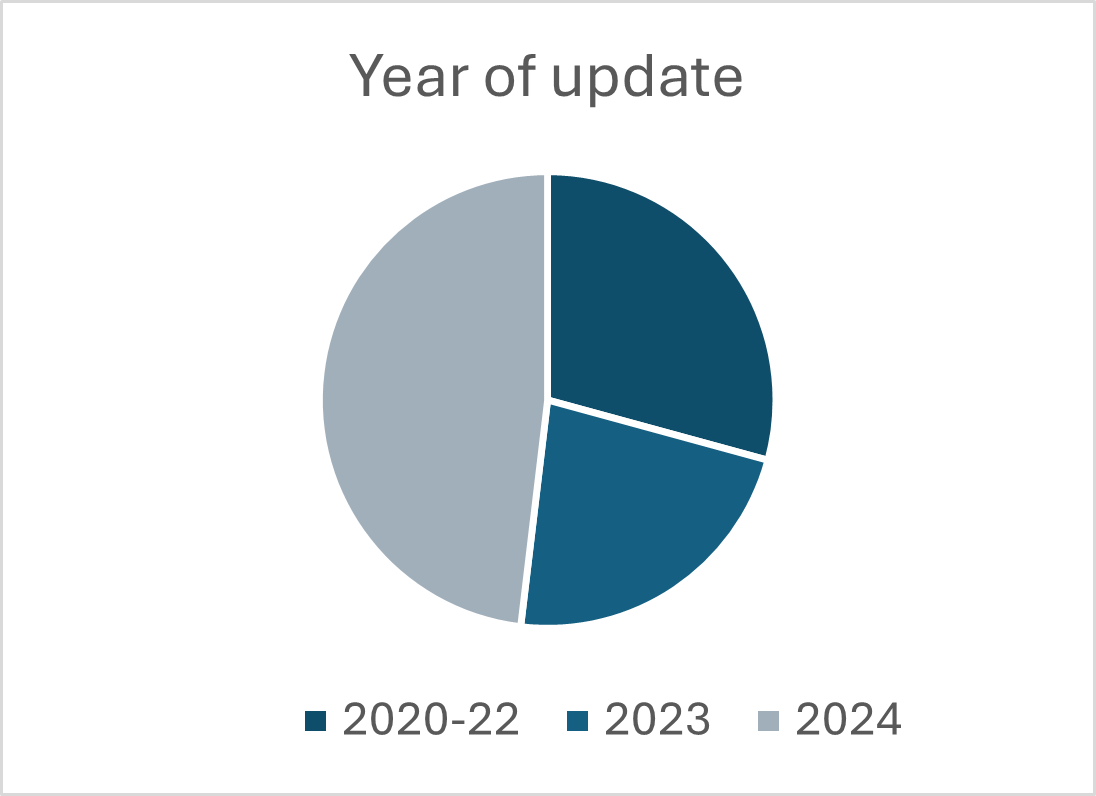 Fact sheet: Election Period Policy Audit | lgi.vic.gov.au